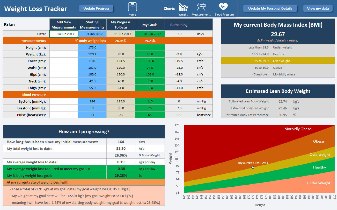 Weight Loss Tracker ExcelSuperSite